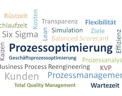 Prozessoptimierung Methoden - Prozesse besser gestalten